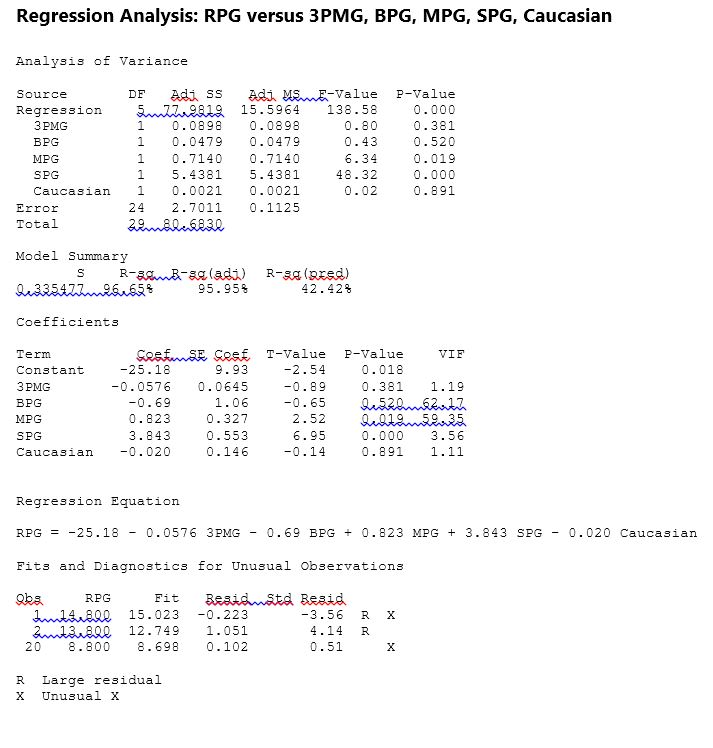 Solved What are some factors that cause NBA players to get | Chegg.com