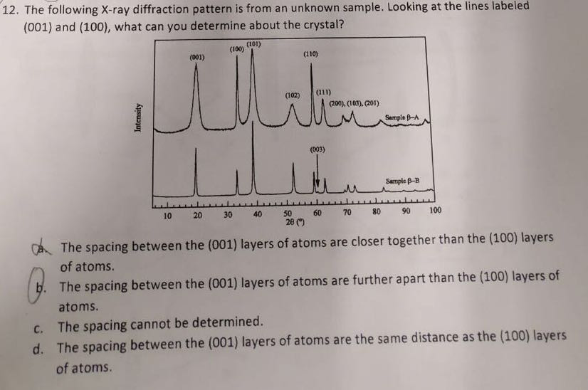 Solved The following X-ray diffraction pattern is from an | Chegg.com