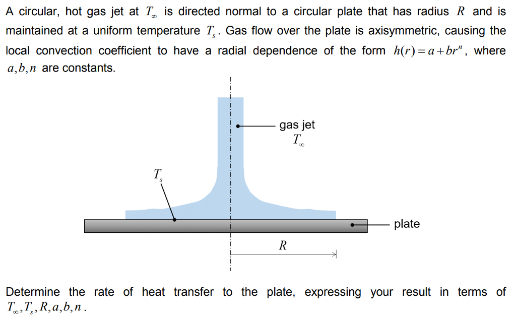 Solved A circular, hot gas jet at T is directed normal to a | Chegg.com