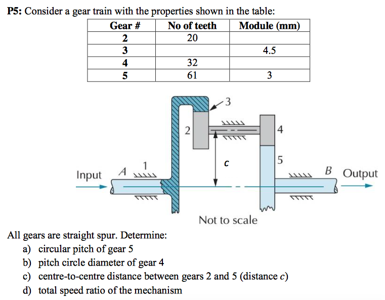 Solved Need help with this question, especially the teeth | Chegg.com