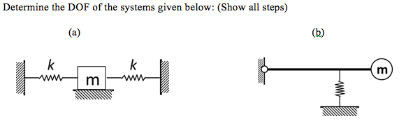 Solved Determine the DOF of the systems give below: (show | Chegg.com