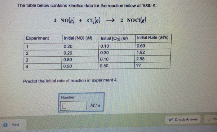 Solved The table below contains kinetics data for the | Chegg.com