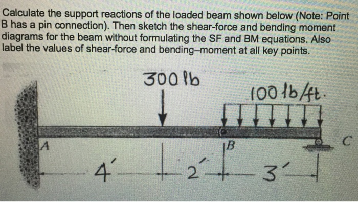 Solved Calculate the support reactions of the loaded beam | Chegg.com Solved Calculate the support reactions of the loaded beam | Chegg.com