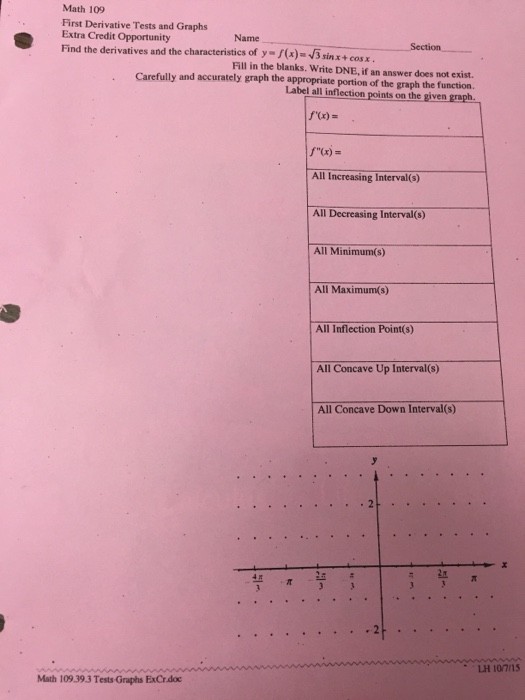 Solved Fill in the blanks. Write DNE, if an answer does not | Chegg.com