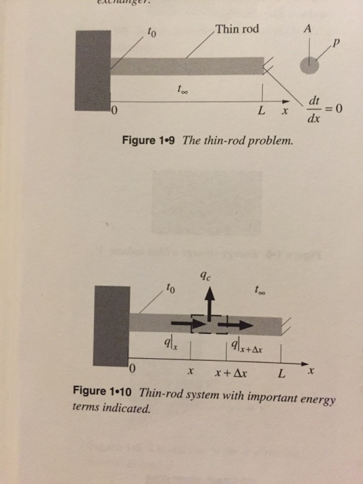 Solved Derive the transient equation of the Thin-rod | Chegg.com