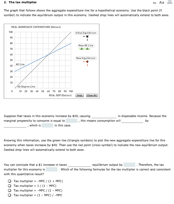 Solved The graph that follows shows the aggregate | Chegg.com