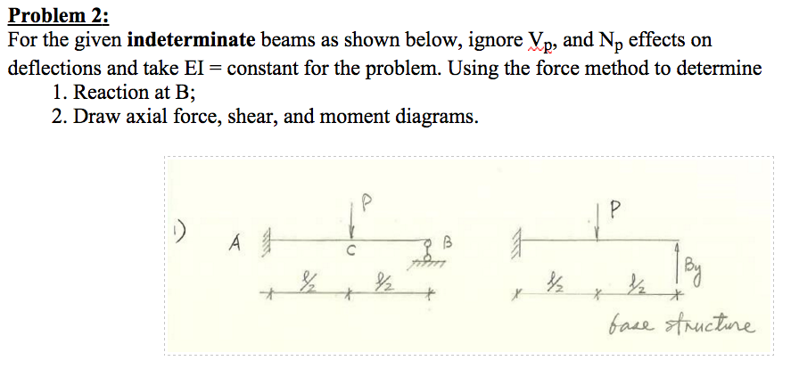 Solved For the given indeterminate beams as shown below, | Chegg.com