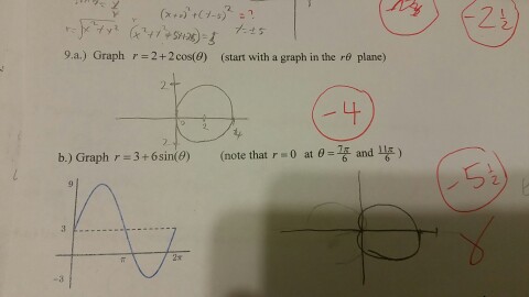 Solved Graph r = 2 + 2 cos(theta) (start with a graph in the | Chegg.com