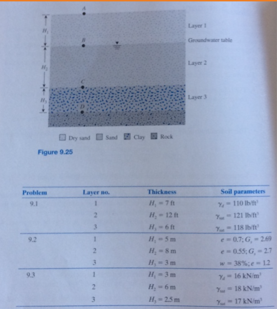 Solved A soil profile consisting of three layers is shown | Chegg.com