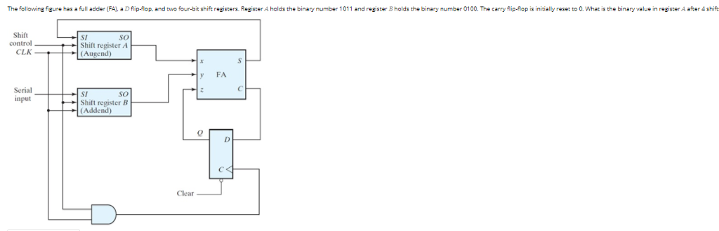 Solved The following figure has a full adder (FA) a | Chegg.com