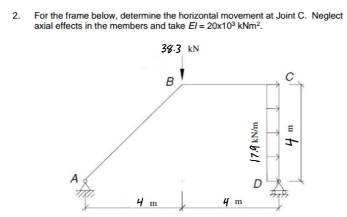 Solved For the frame below, determine the horizontal | Chegg.com