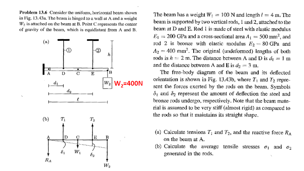Solved Problem 13.6 Consider the uniform, horizontal beam | Chegg.com