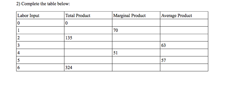 Solved Complete the table below: | Chegg.com