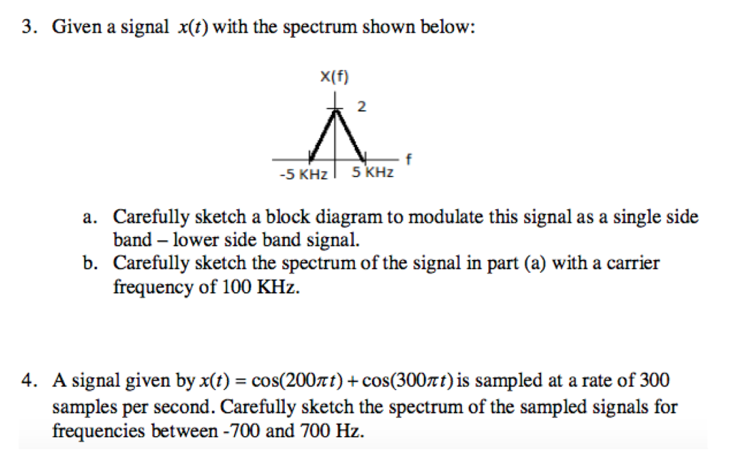 Solved 3. Given a signal x(t) with the spectrum shown below: | Chegg.com