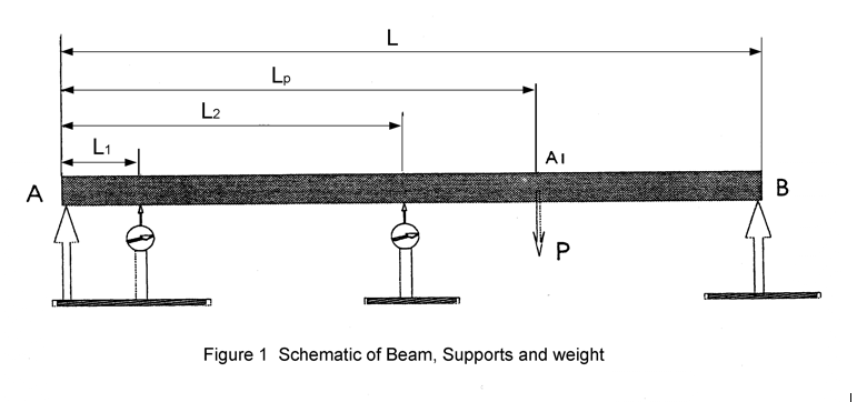 Below is a lab study. I've included the original lab | Chegg.com