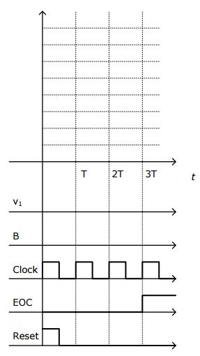 Solved Draw the timing diagram of a 3-bit successive | Chegg.com
