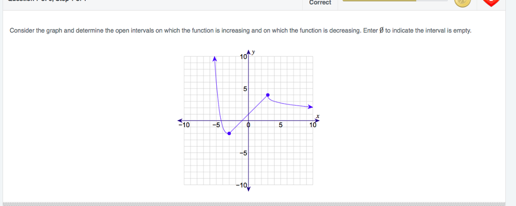 Solved Consider the graph and determine the open intervals | Chegg.com