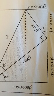 Solved Prove the two equations(proofs)by using the picture. | Chegg.com