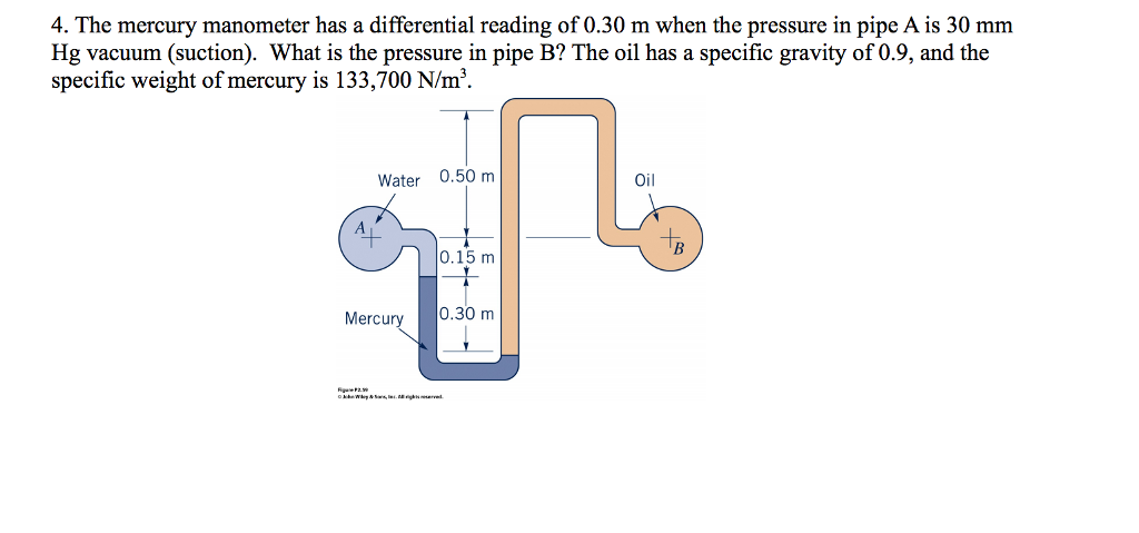 Solved The mercury manometer has a differential reading of | Chegg.com