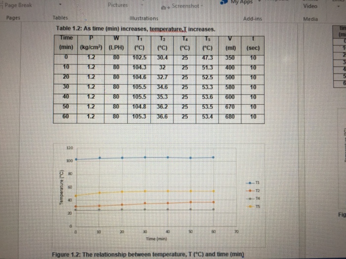 Hey there,I am doing a lab report the heat transfer | Chegg.com