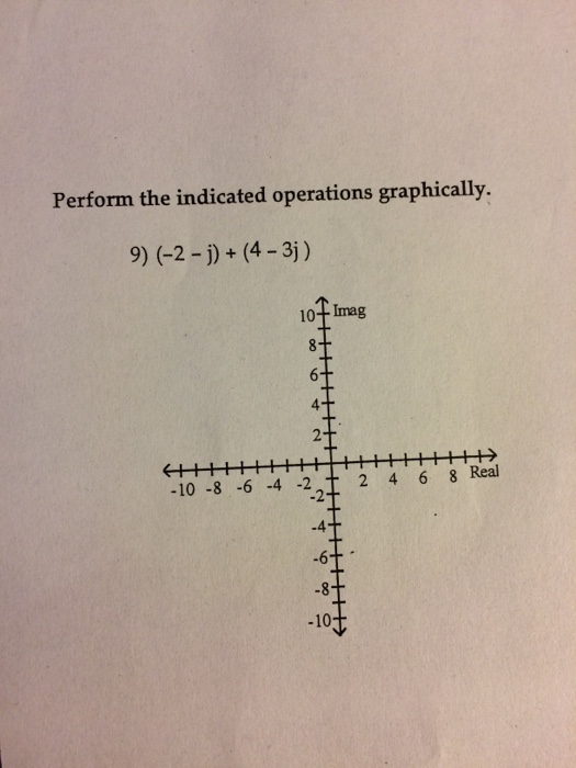 Solved Perform the indicated operations graphically. 9) | Chegg.com