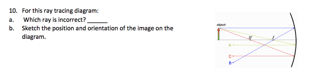 Solved 10. For this ray tracing diagram: a. Which ray is | Chegg.com
