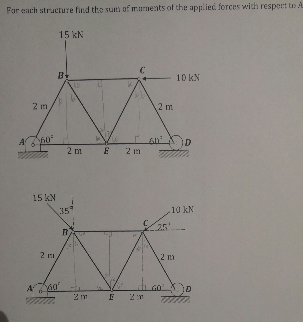 Solved For each structure find the sum of moments of the | Chegg.com