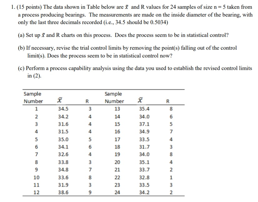 Solved I. (15 points) The data shown in Table below are and | Chegg.com