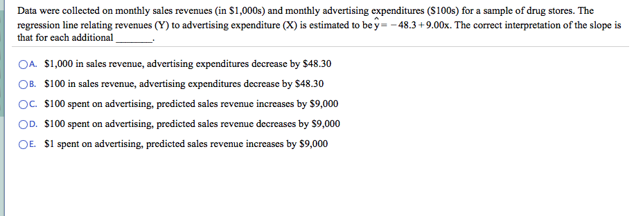 Solved Data were collected on monthly sales revenues (in | Chegg.com