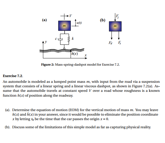 h(x) x Figure 2: Mass-spring-dashpot model for | Chegg.com