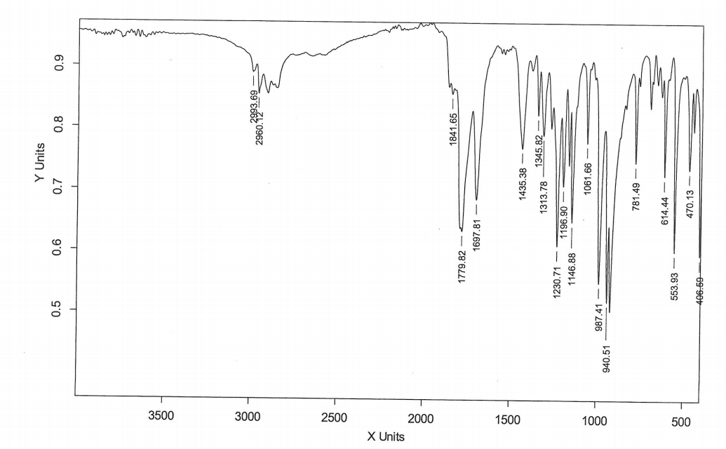 Solved IR Question? Evaluate the IR spectrum of the | Chegg.com Solved IR Question? Evaluate the IR spectrum of the | Chegg.com
