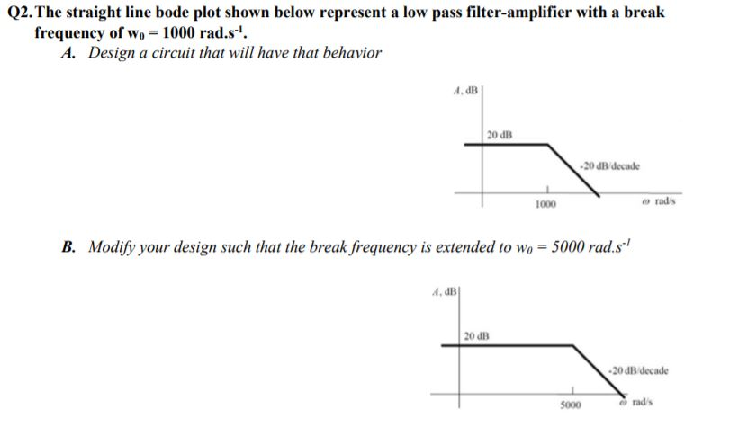 Solved Q2.The straight line bode plot shown below represent | Chegg.com
