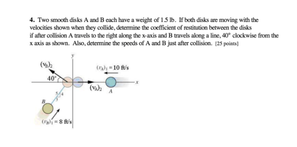 Solved 4. Two smooth disks A and B each have a weight of 1.5 | Chegg.com