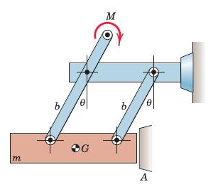 Solved The load of mass m = 12 kg is supported by the light | Chegg.com