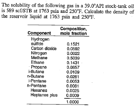 Solved The solubility of the following gas in a 39.0 API | Chegg.com