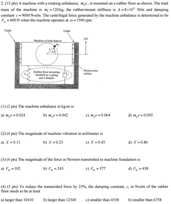 Solved A machine with a rotating unbalance, m_o e, is | Chegg.com