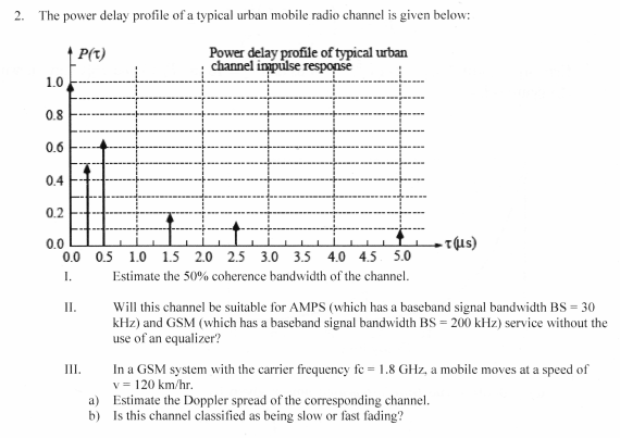 Solved 2. The power delay profile of a typical urban mobile | Chegg.com