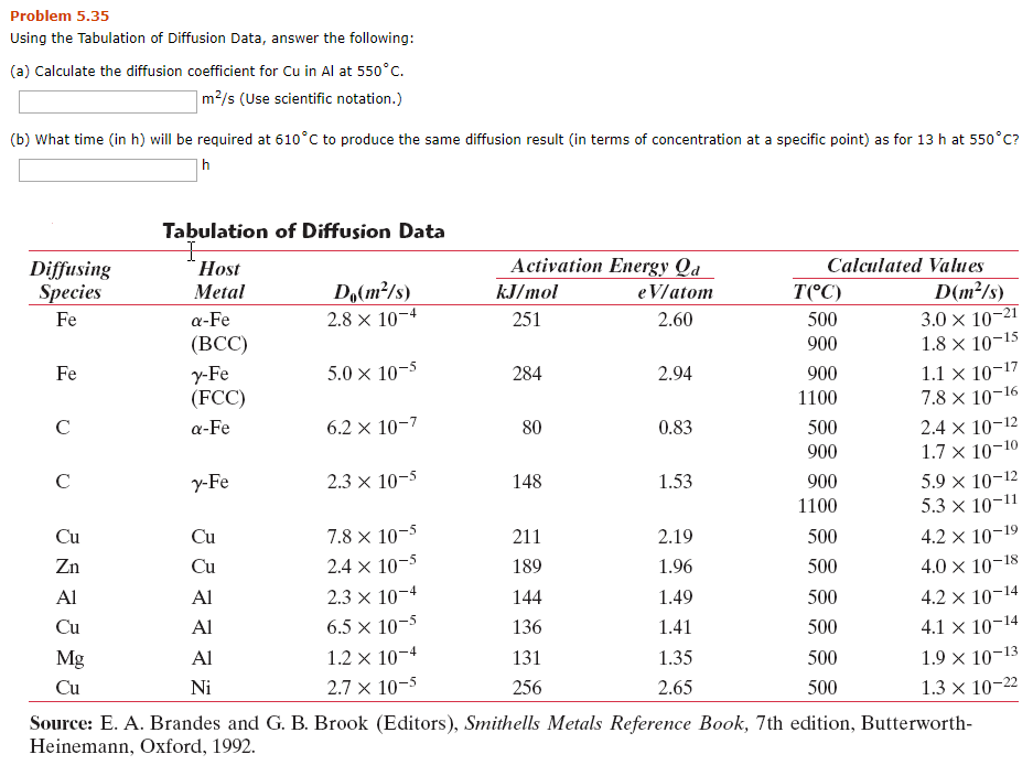 Solved Problem 5.35 Using the Tabulation of Diffusion Data, | Chegg.com