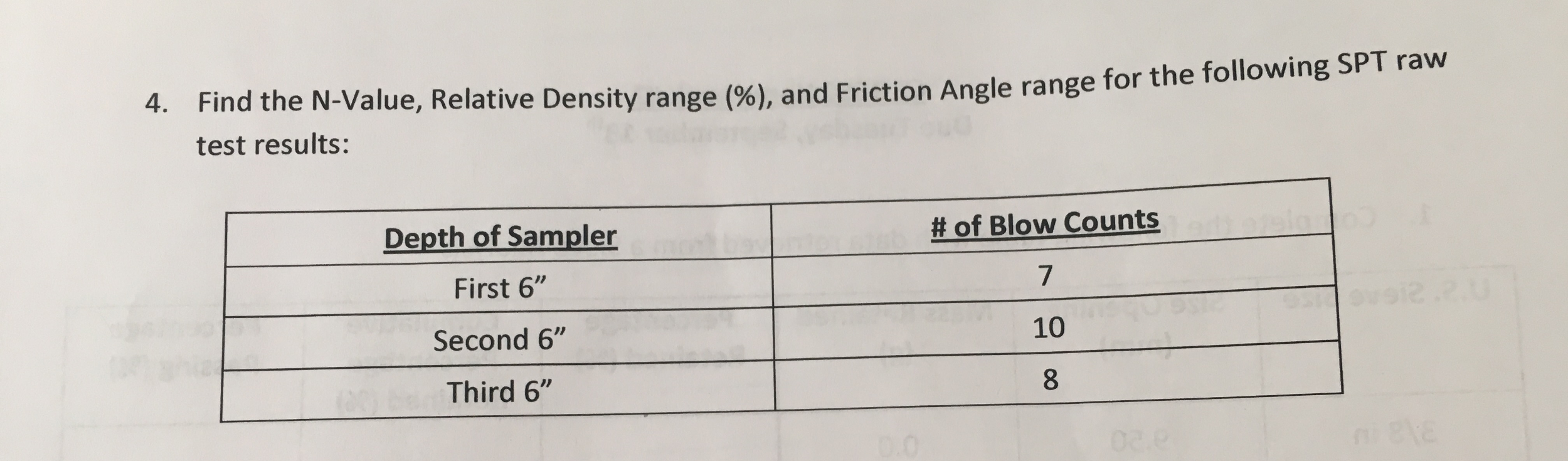 Solved Find the N-Value, Relative Density range (%), and | Chegg.com