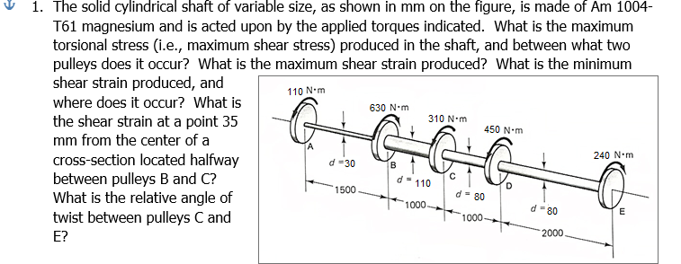 Solved The solid cylindrical shaft of variable size, as | Chegg.com