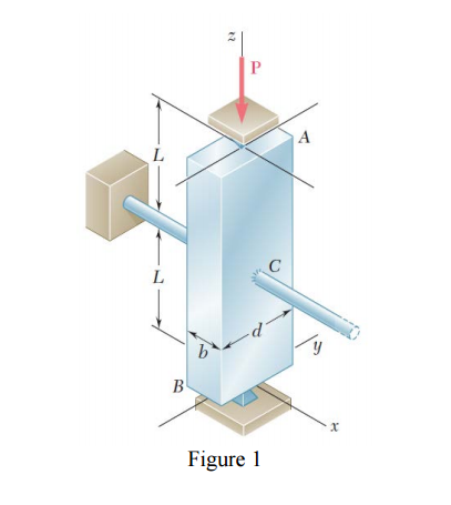 Solved Column ABC shown in Figure 1 has a uniform | Chegg.com