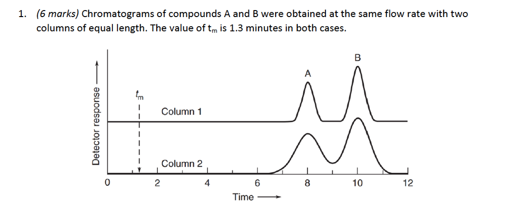 Solved a.Which column has more theoretical plates? b. Which | Chegg.com