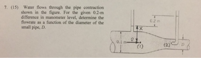 Solved Water flows through the pipe contraction shown in the | Chegg.com