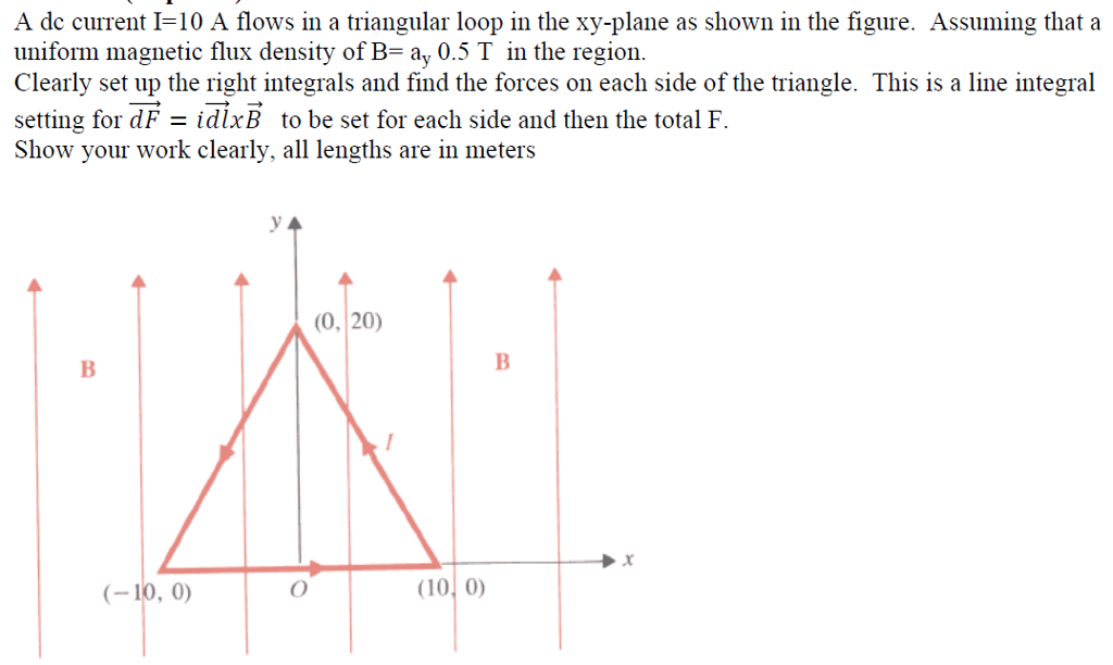 Solved A dc current I = 10 A flows in a triangular loop in | Chegg.com