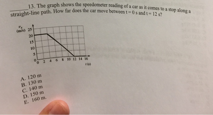 Solved The graph shows the speedometer reading of a car as | Chegg.com