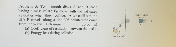 Solved Problem 3: Two smooth disks A and 13 each having a | Chegg.com