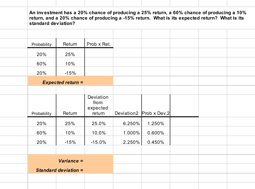 Solved An investment has a 20% chance of producing a 25% | Chegg.com