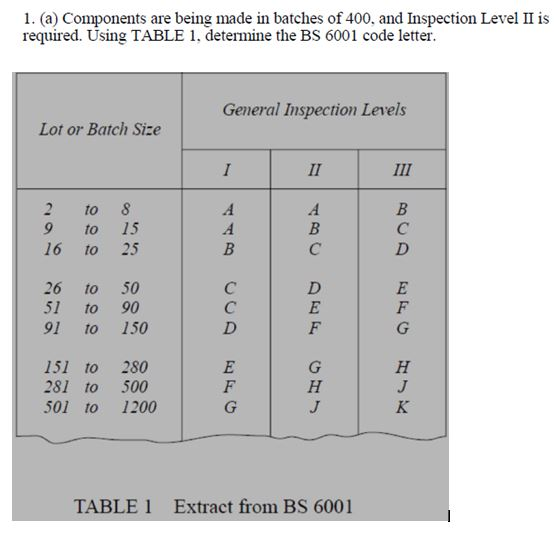 Solved 1. (a) Components are being made in batches of 400, | Chegg.com