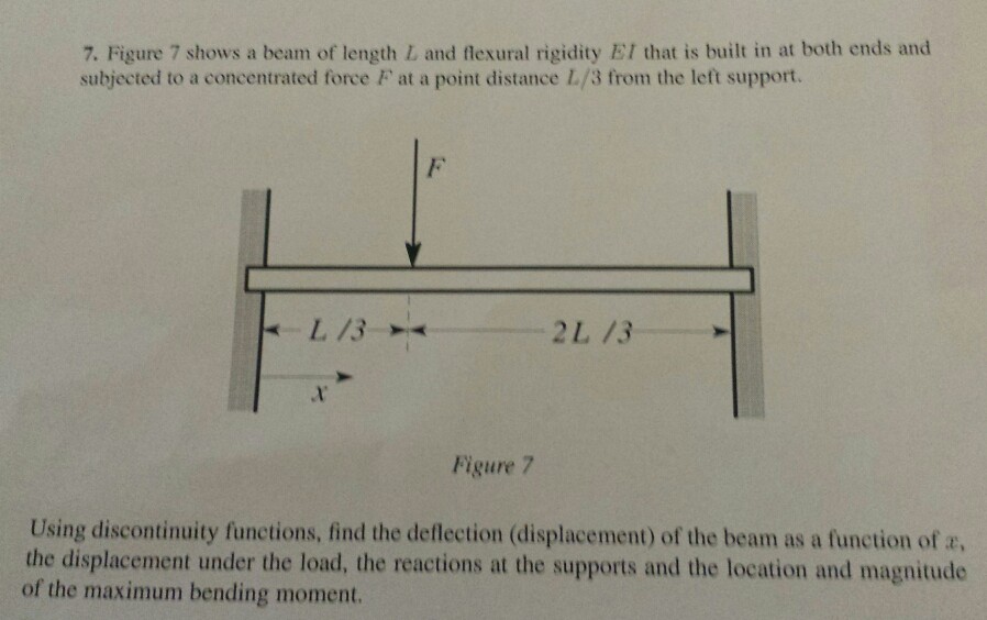 Solved 7. Figure 7 shows a beam of length L and flexural | Chegg.com