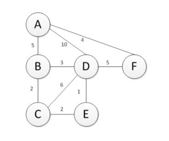 Solved Use the same graph as question 2 to calculate the | Chegg.com